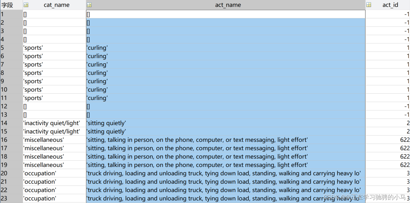 人体姿态估计MPII数据集详解-CSDN博客