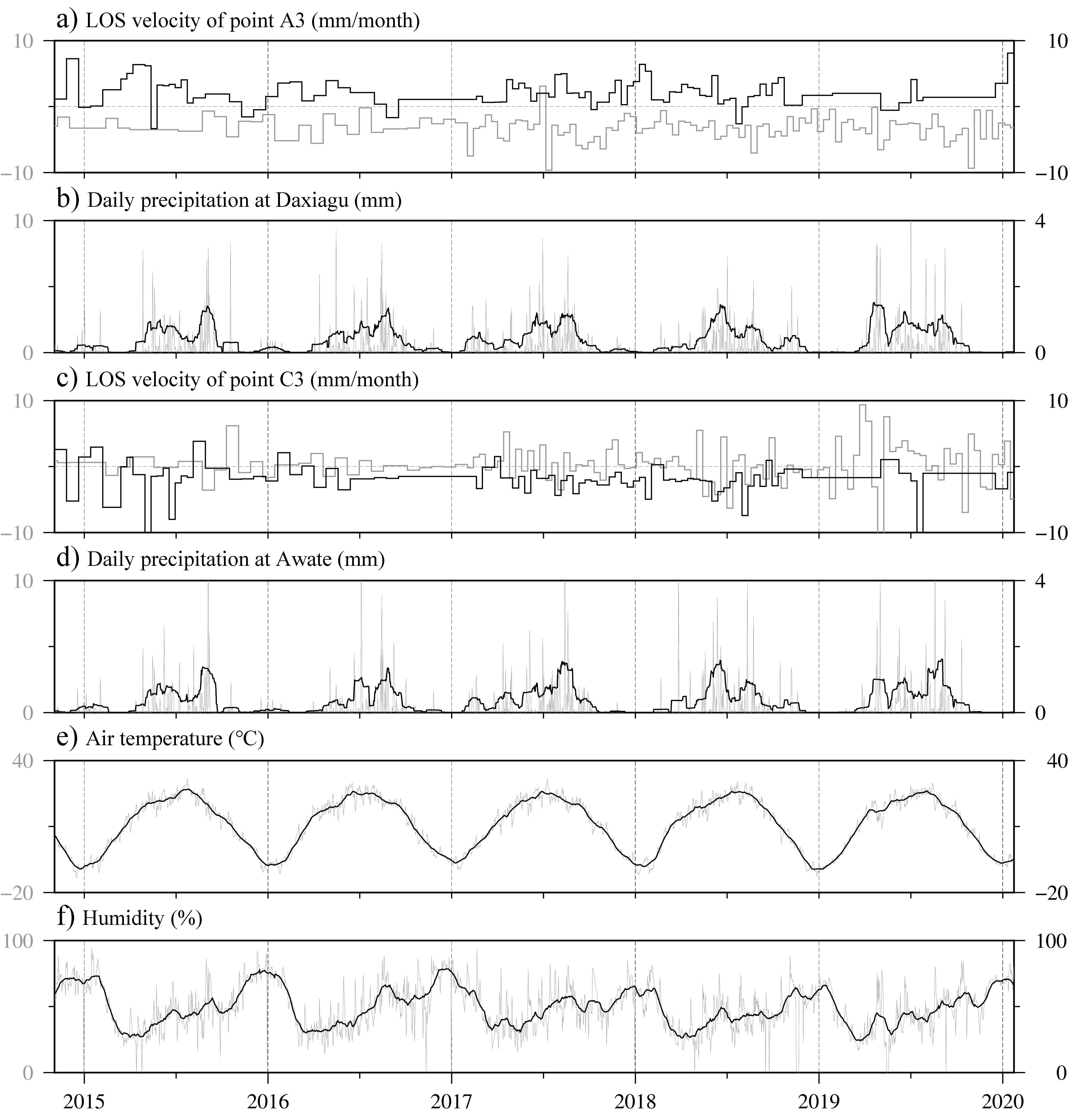 InSAR处理及绘图常用GMT命令、bash、csh、matlab语法及样例_insar代码-CSDN博客