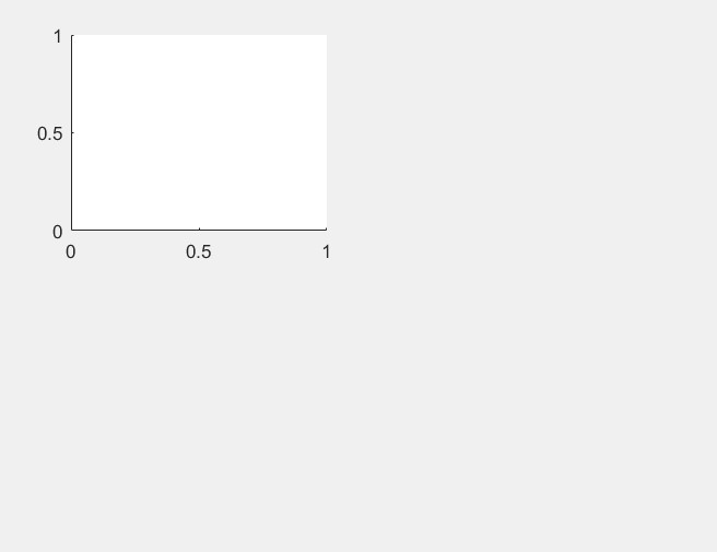 零基础Matlab Note6--2D画图之子图subplot(m,n,p)_matlab子图作图命令-CSDN博客
