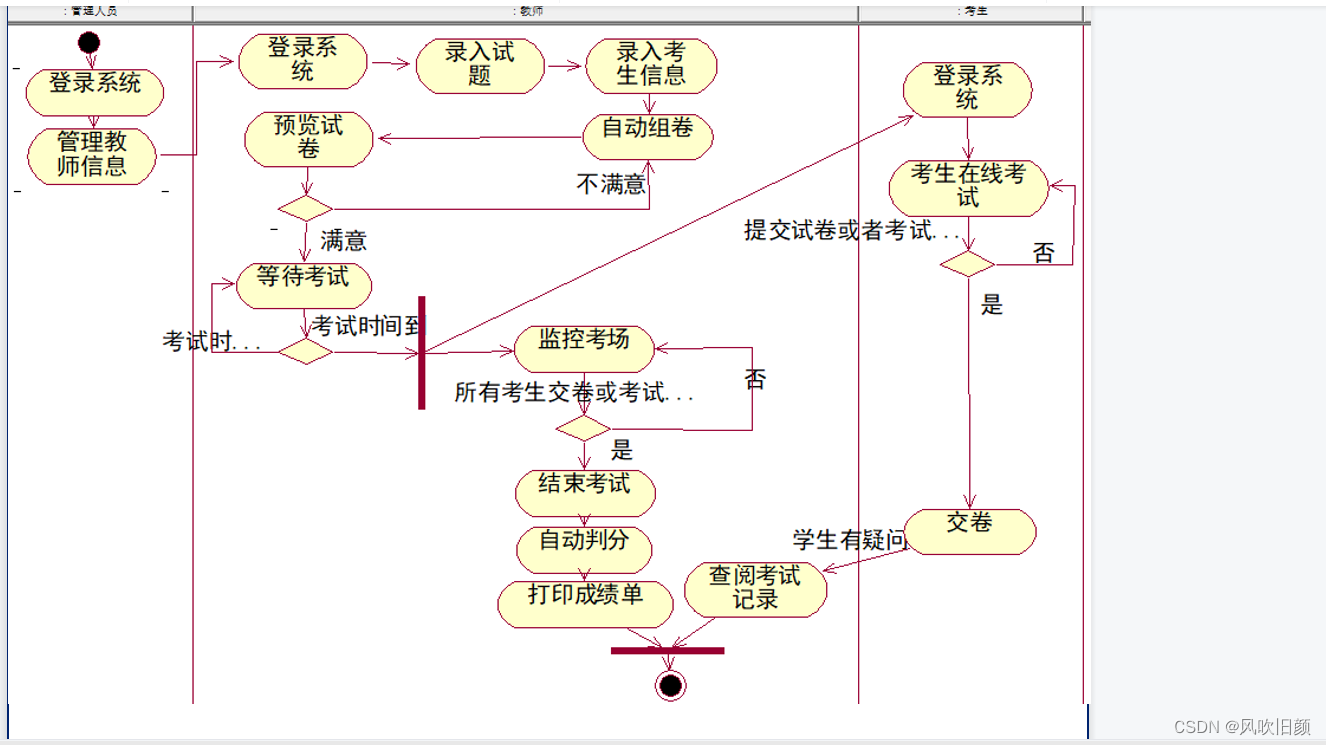 软件系统分析与设计软件分析与设计csdn Csdn博客
