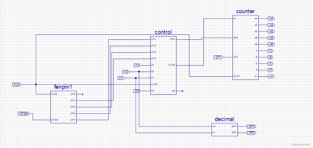 基于ISE的简易数字频率计-CSDN博客