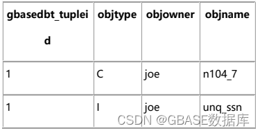 GBase 8s V8.8 SQL 指南：教程-7.6.4(5)_gbase8s 如何定位语法错误行数-CSDN博客