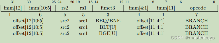 risc-v指令集手册（非特权架构）- RV32I基本整数指令集V2.1（已批准）-CSDN博客