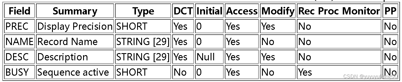 EPICS synApps calc模块sseq记录-CSDN博客