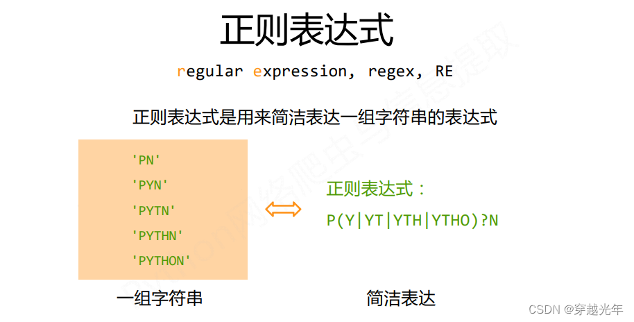 Python 正则表达式re库介绍和使用 Csdn博客