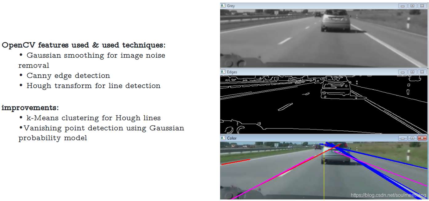 车道线检测传统方法&深度学习方法概览+两篇论文领读LaneATT+LaneNet_传统车道线检测的模型匹配-CSDN博客