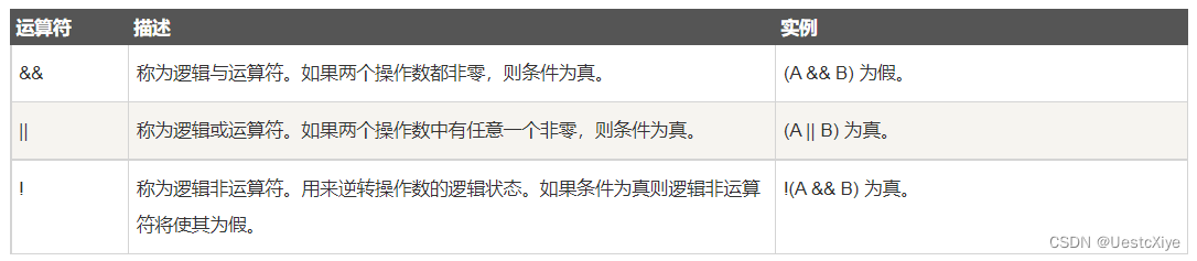 C Primer Plus》读书笔记】第5章:运算符、表达式和语句 Csdn博客