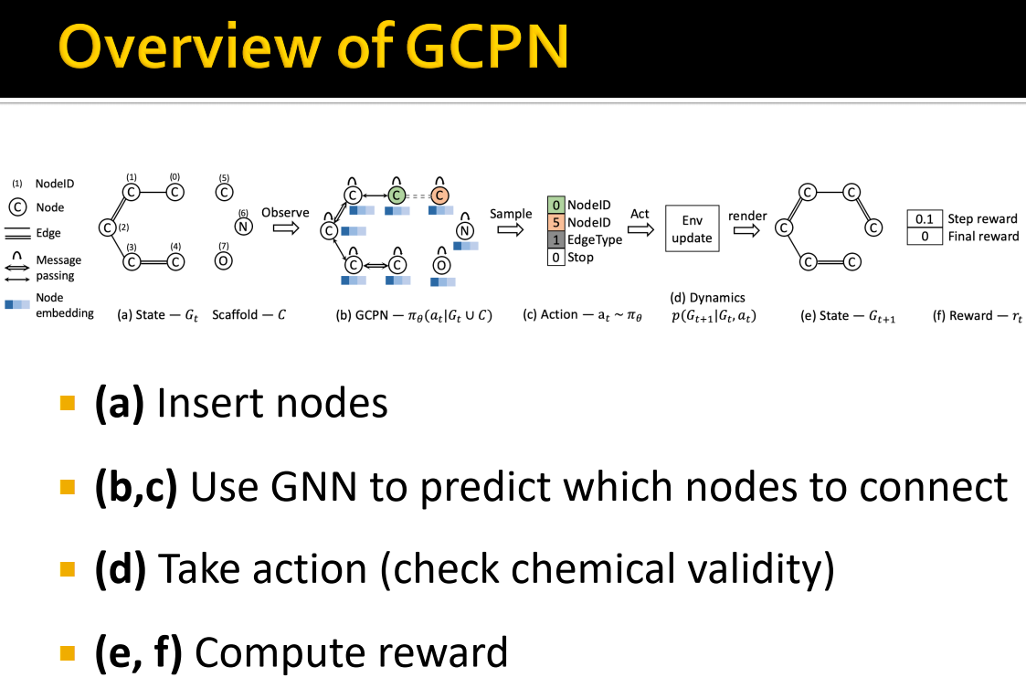 cs224w（图机器学习）2021冬季课程学习笔记19 Deep Generative Models for Graphs_varscene: a deep generative model ...