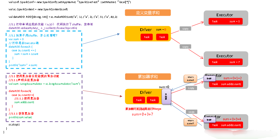 spark的累加器和自定义累加器详解_spark累加器支持自定义类型-CSDN博客