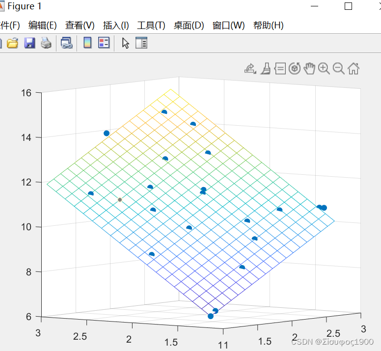 Matlab 最小二乘法 拟合平面 Pcl Pca拟合平面matlab拟合平面 Csdn博客