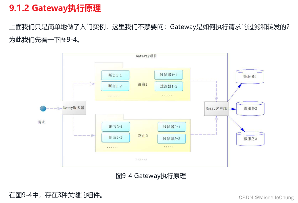 【RuoYi-Cloud-Plus】学习笔记 05 - Spring Cloud Gateway（一）关于配置文件参数_若依网关配置-CSDN博客