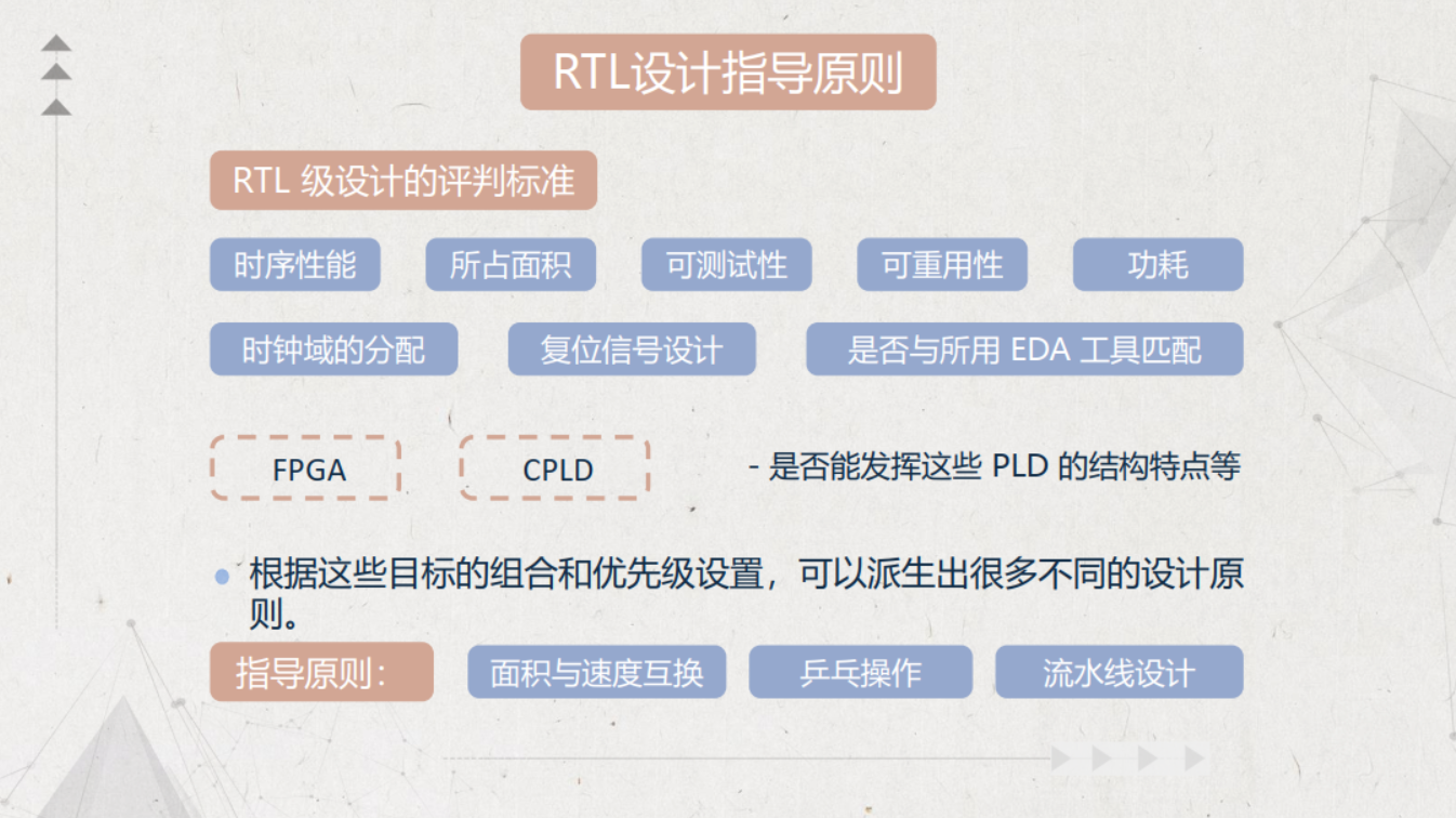 【verilog基础】rtl设计指导原则（面积与速度互换（模块复用）、乒乓操作、流水线操作） Verilog 面积 Csdn博客