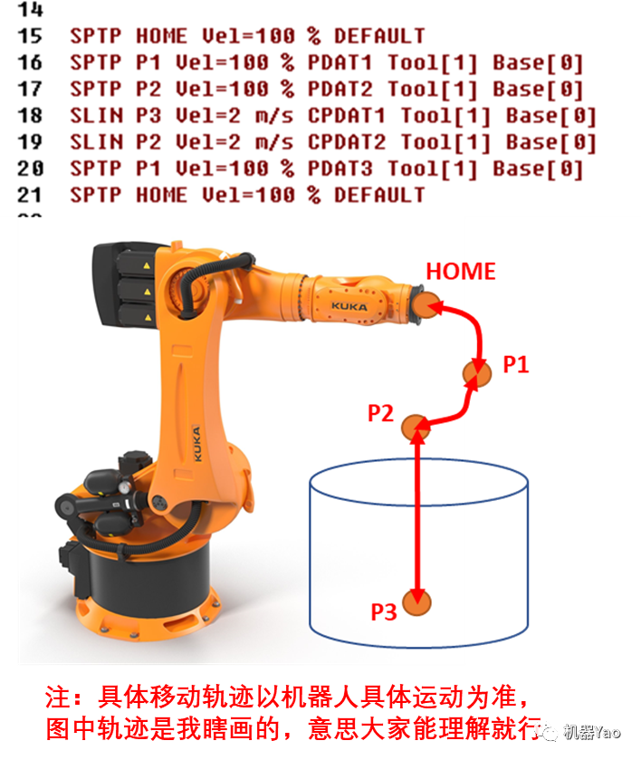 KUKA机器人 - 从开机到自动运行_库卡机器人外部自动运行程序_机器Yao的博客-CSDN博客