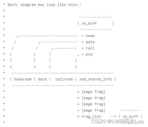 Linux编程——sk_buff_linux skbuff-CSDN博客