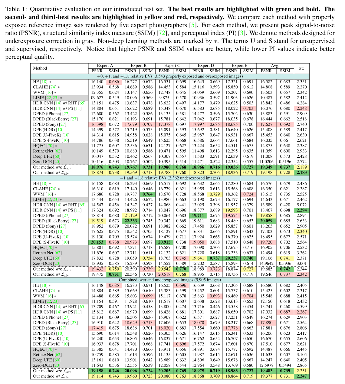 Learning Multi-Scale Photo Exposure Correction阅读札记-CSDN博客