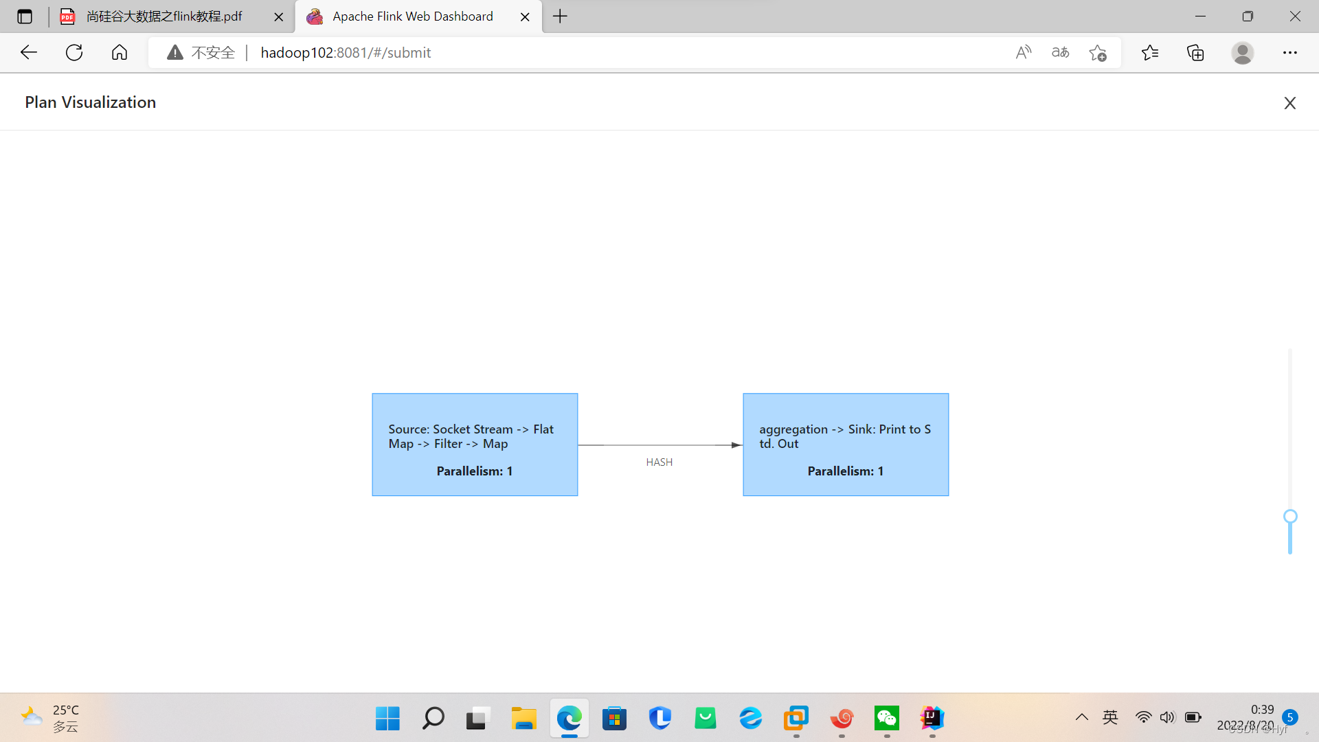 Flink 提交jobflink Job Csdn博客 