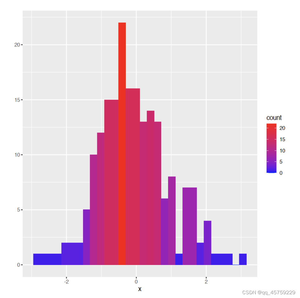 Ggplot2颜色设置总结ggplot画图色号查询颜色 Csdn博客