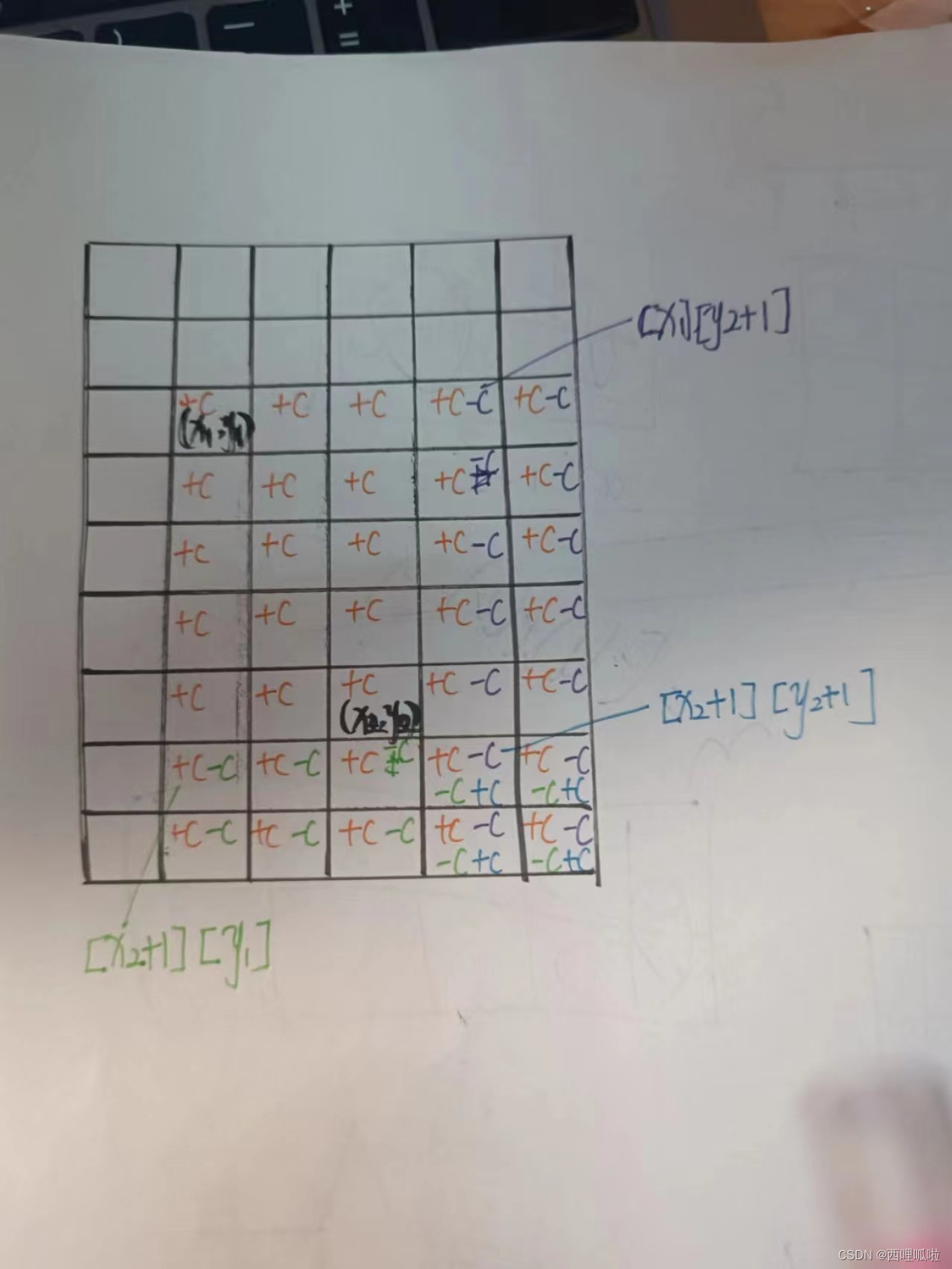 前缀和数组和差分数组sum N M N Sum N1 M 1 Csdn博客