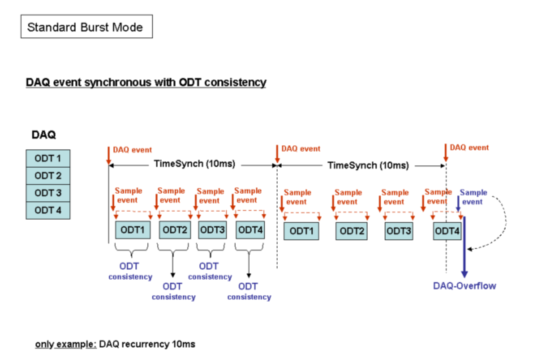 XCP协议测量详解_xcp stim_嵌入式之Linux的博客-CSDN博客