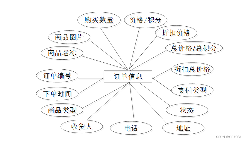 Ssm大型零售电商平台——购物车管理子系统6voh8【独家源码】 应对计算机毕业设计困难的解决方案电子商务系统购物车管理用例图 Csdn博客