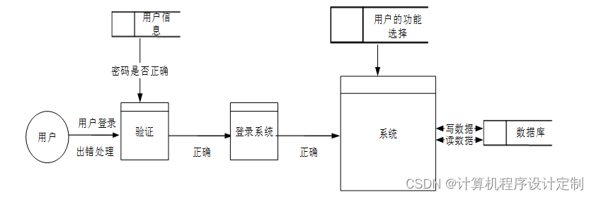 Springboot基于java的学员代言人评选投票系统设计与实现毕业设计源码161825学生投票系统java编程共100人 Csdn博客 