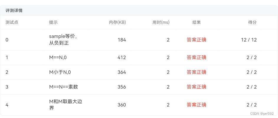 【pta 函数题 习题5 4】使用函数求素数和 C语言6 2 2024 12 2 求素数 分数 10 作者 侯春明 单位 吉首大学 例如 