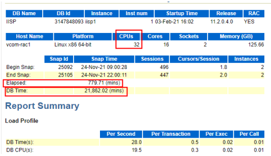 使用AWR报告诊断oracle性能案例_awr中慢sql,全表扫描-CSDN博客
