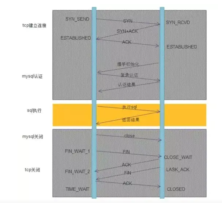 javaweb——数据库连接池与DBUtils工具_java web dbutil连接数据库-CSDN博客