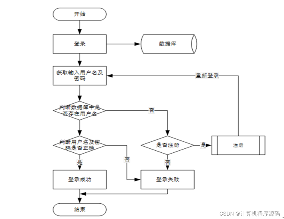 附源码 Ssm计算机毕业设计房屋中介管理系统java房屋中介管理系统业务对象模型 Csdn博客