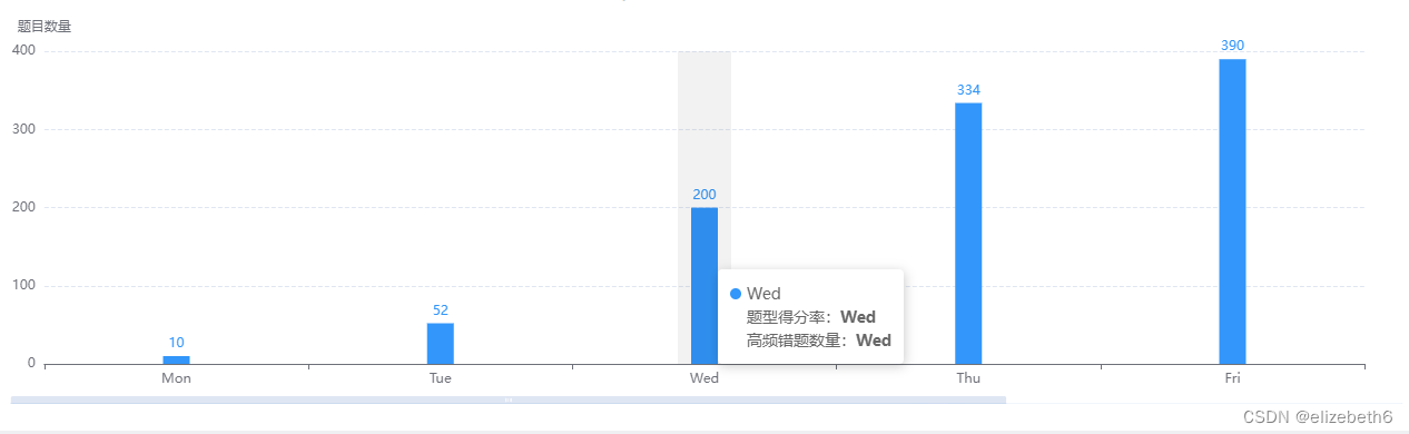 Echartsvue 实现滚动条只可滚动不可缩放柱状图tooltip背景宽度自定义vue Echars折线图加x轴滚动条但不控制放缩 Csdn博客 3344