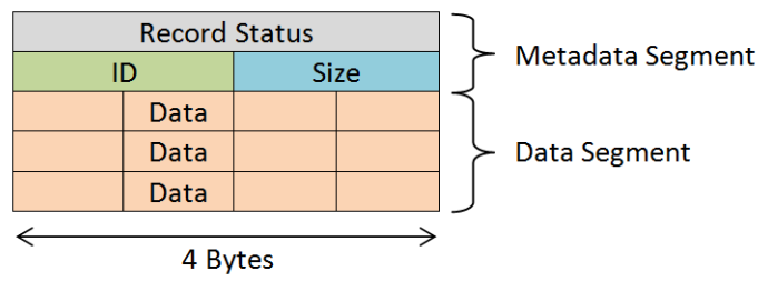 如何将Flash模拟成EEPROM （EEPROM Emulation）_flash 代替eeprom-CSDN博客