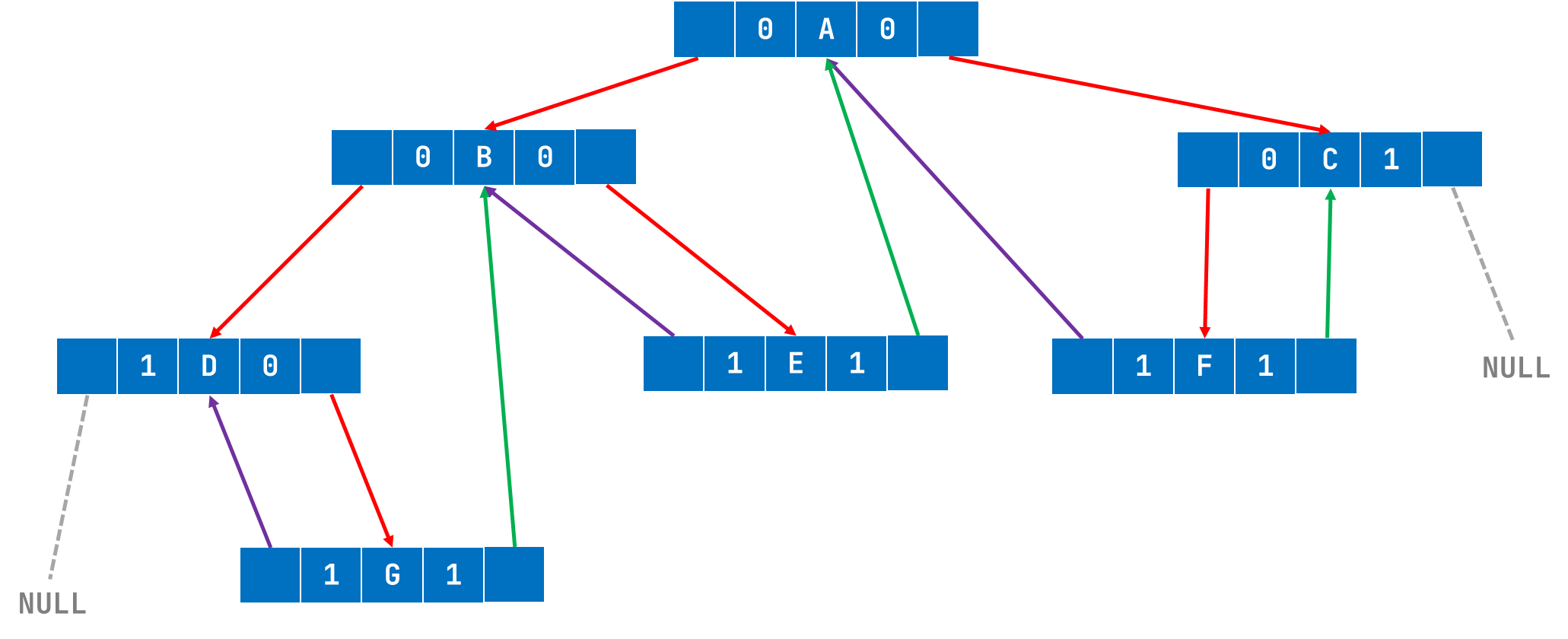 数据结构知识点总结考研数据结构知识点总结pdf Csdn博客