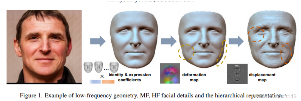 diffusion扩散/GAN~face_a hierarchical representation network for accurate-CSDN博客
