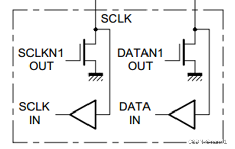 STM32入门笔记12_1_I2C通信协议(原理详解)_scl sda分别是什么意思-CSDN博客