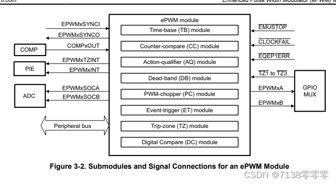 6.dsp-epwm波模块_dsp电机控制 epwm设置-CSDN博客