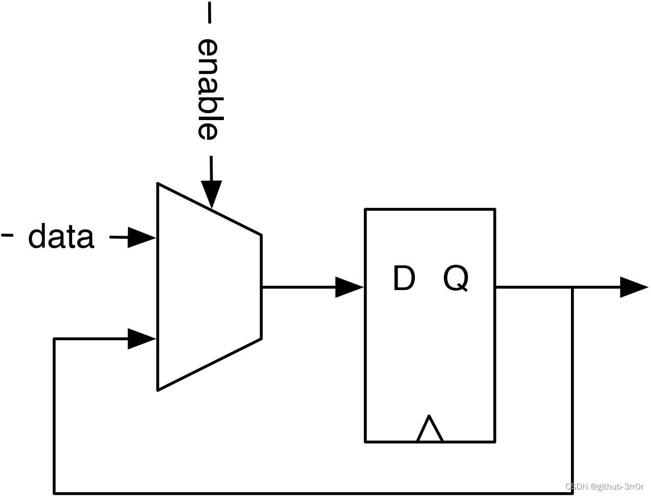 吃透chisel语言21chisel时序电路(一)——chisel寄存器(register)详解chisel Regenable Csdn博客 6340