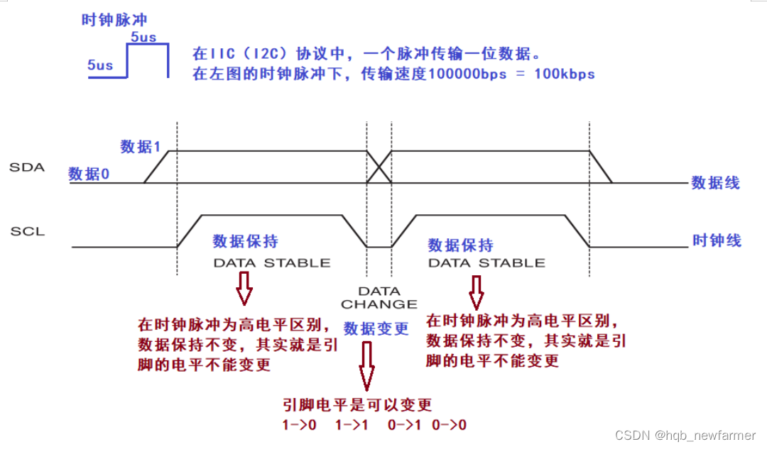 stm32iic和at24c02_stm32iic与at24c02-CSDN博客