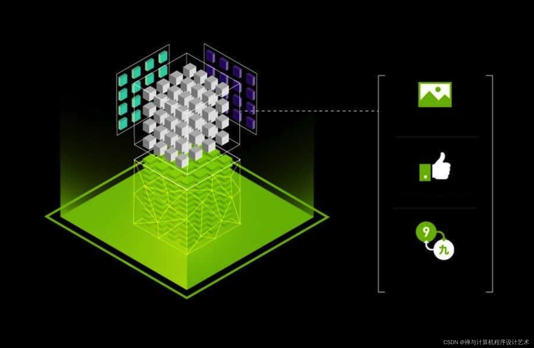英特尔：为什么 NVIDIA Tensor Core GPU 非常适合推理？Why NVIDIA Tensor Core GPUs Are Great for Inference_推理一般用 ...