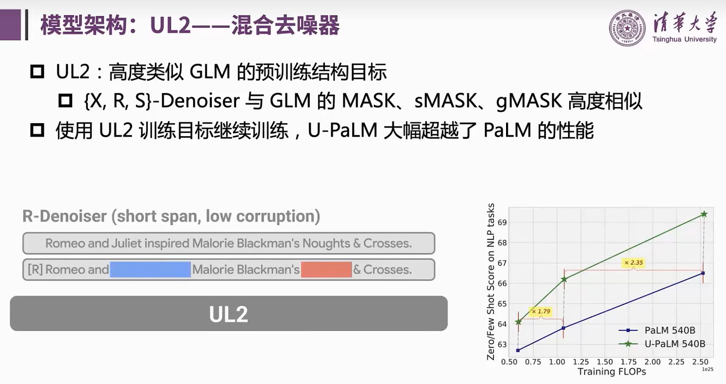从GLM-130B到ChatGLM：大模型预训练与微调_大模型培训微调 chatglm-CSDN博客