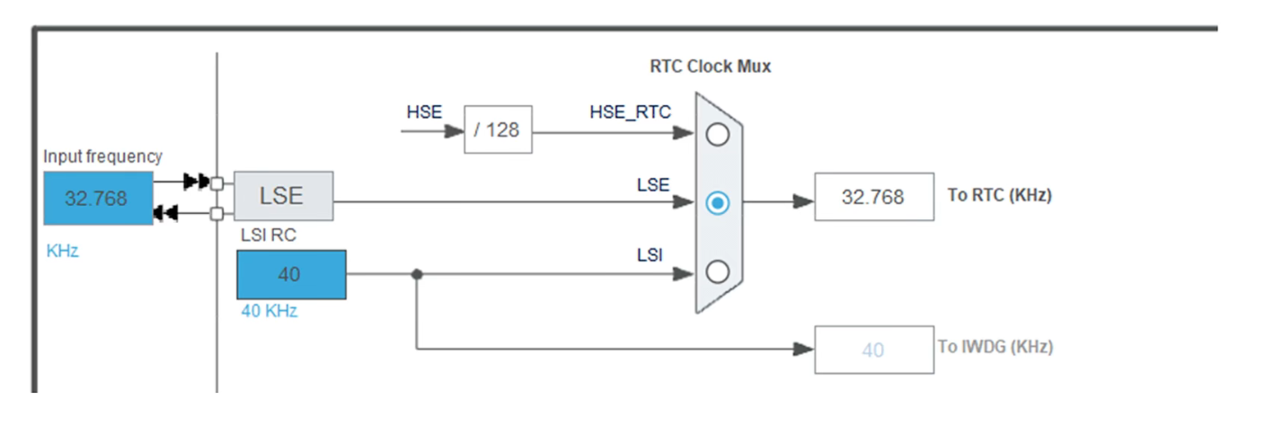 08stm32cubeide开发rtc实时时钟配置rtc Cube Csdn博客 