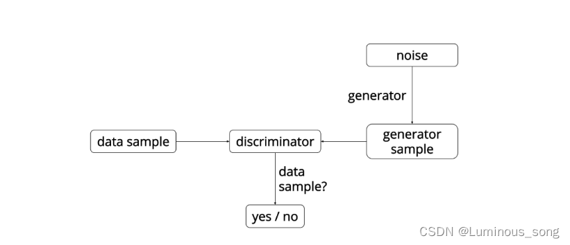 【强化学习】GAIL_gail算法-CSDN博客