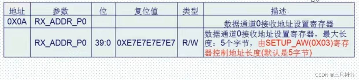 STM32——2.4G无线通信实验_stm32 2.4g-CSDN博客