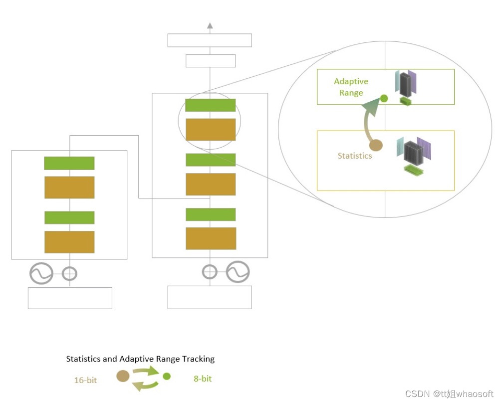 Transformer合集1_transformer inference speed-CSDN博客
