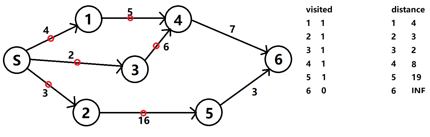 [C++]LeetCode 地图分析 解题思路及详解_曼哈顿距离 leetcode-CSDN博客
