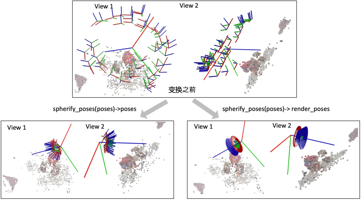 【3维入门】数据基础：NeRF入门、NeRFstudio等（持续更新）_3d点云-CSDN博客