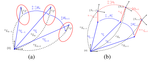 Dynamic SLAM The Need For Speed 论文笔记_dynamic slam: the need for speed ...