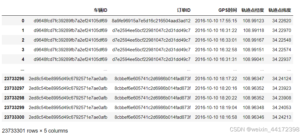 2016年10月西安出租车GPS轨迹数据_西安市出租车gps数据-CSDN博客