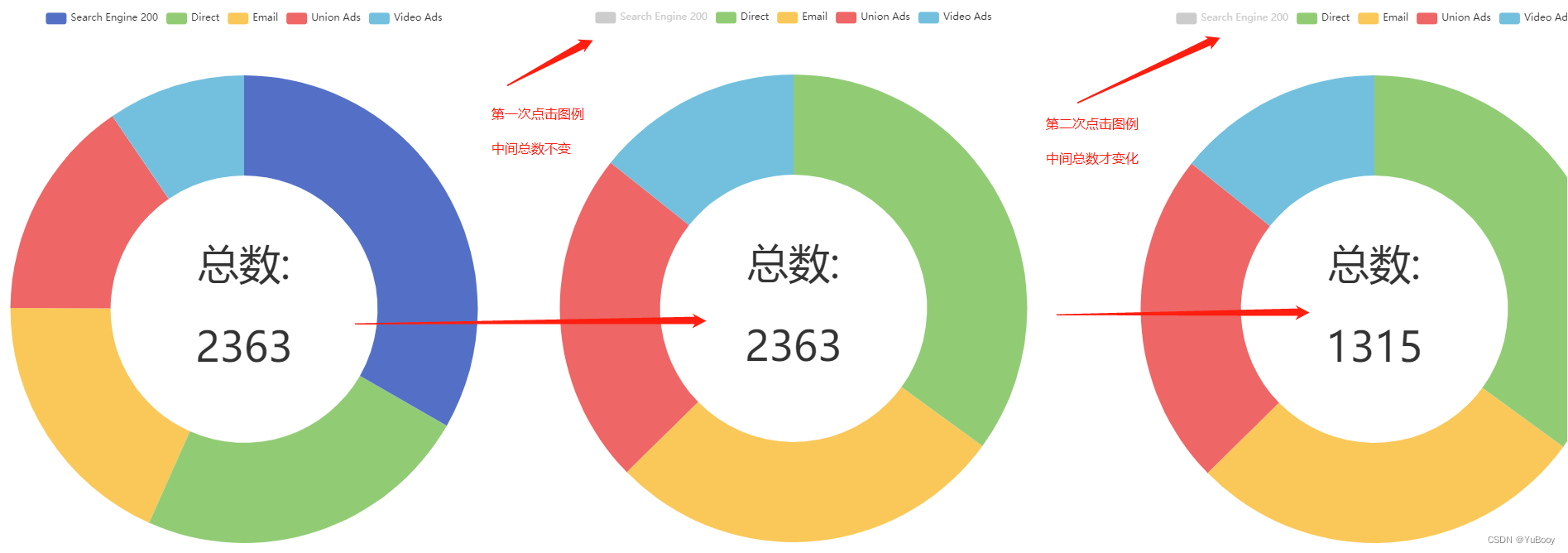 Echarts饼图点击图例事件第一次没反应,第二次才执行(angular版本)【问题笔记】 Echarts 地图点一次无效要点两次 Csdn博客