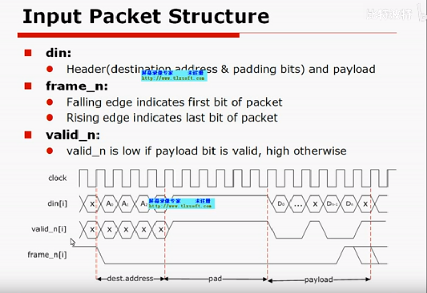 1 Device Under Test(DUT)-CSDN博客