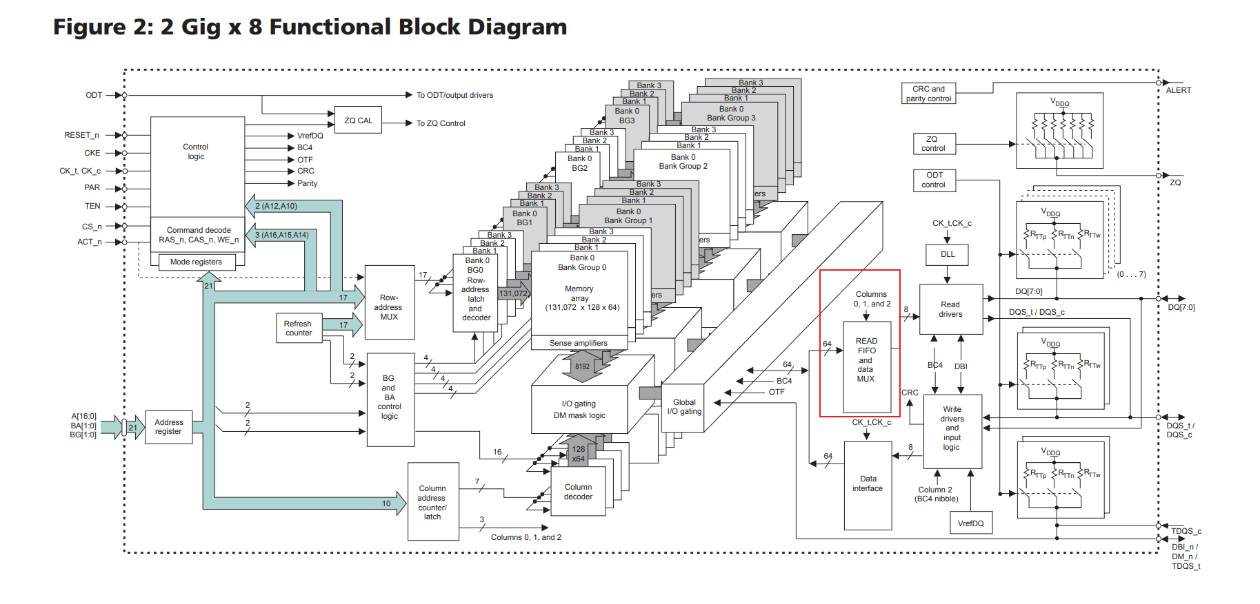 DDR4为何会引入tCCD_L和tCCD_S_ddr tccd-CSDN博客